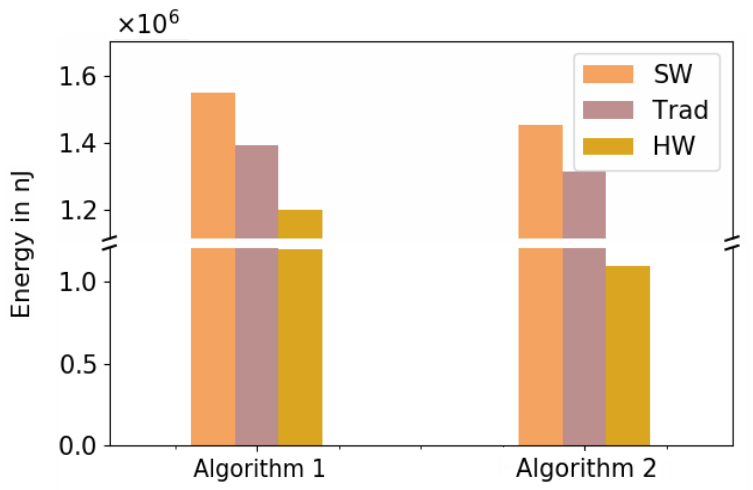 How To Shift Axis Labels Shift Subplots And Modify Axis Scaling In Matplotlib Python