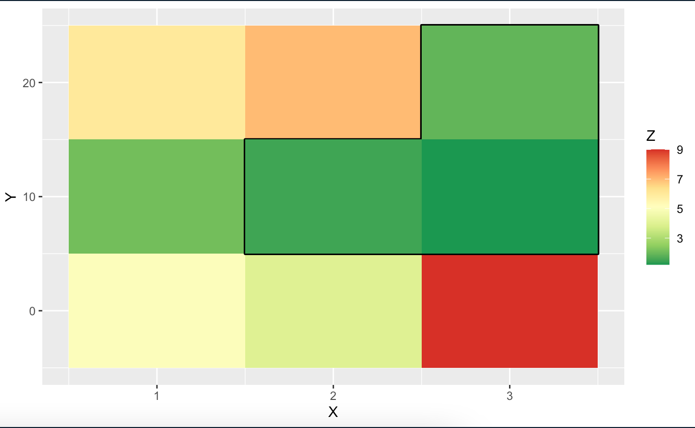 Как настроить форму контура, созданного внутри geom_tile в ggplot2? - r