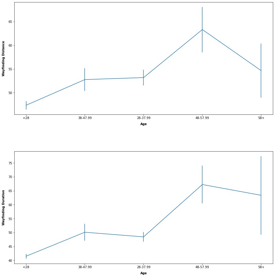 Не знаете как изменить порядок меток оси X на Matplotlib Python