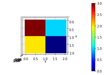 Matplotlib 3D Plot Colorbar Scale - python
